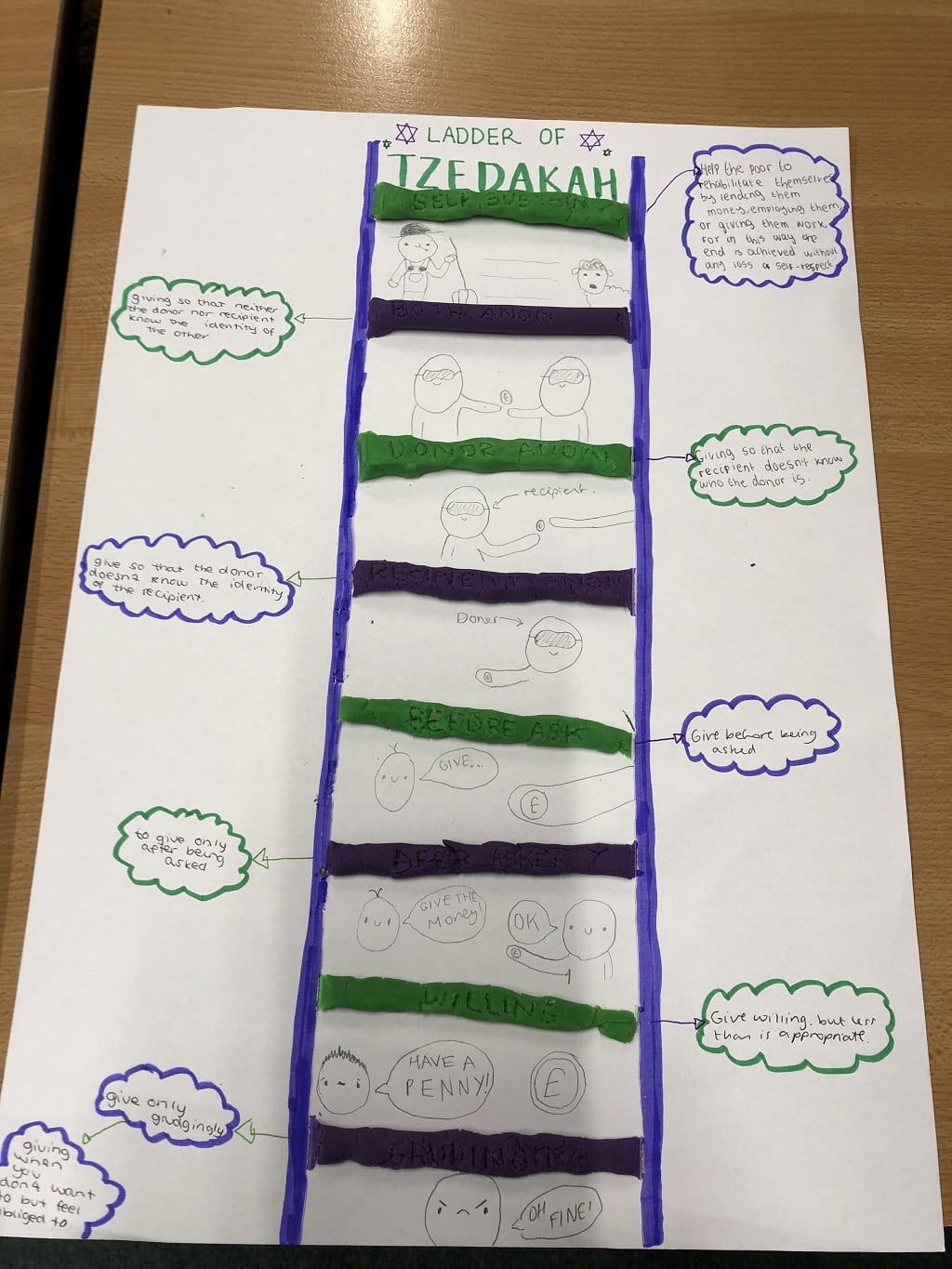 Year 12 philosophy and ethics students make 'Ladder of Tzedakah’ models ...
